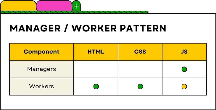 The most insightful stories about Solid Principles - Medium