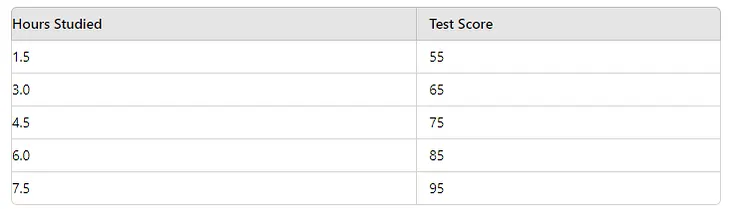 The most insightful stories about Linear Regression Python - Medium