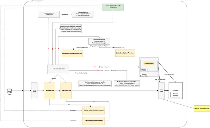 The most insightful stories about Rest Api - Medium