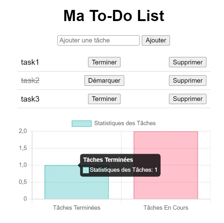 The most insightful stories about To Do List - Medium