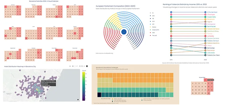 The most insightful stories about Python - Medium