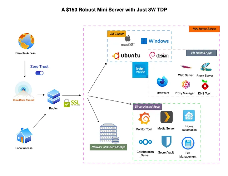 The most insightful stories about Virtual Machine - Medium