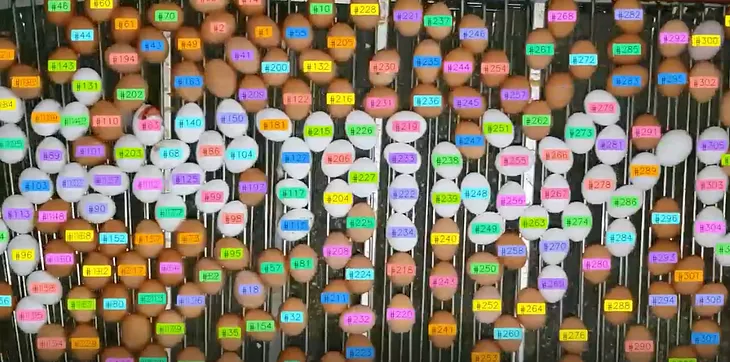 The Most Insightful Stories About Object Detection Medium