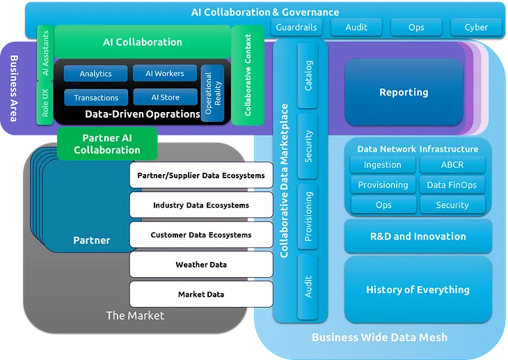 The most insightful stories about Data Governance - Medium