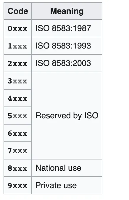 The most insightful stories about Iso8583 - Medium
