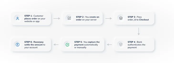 The most insightful stories about Node Js Tutorial - Medium