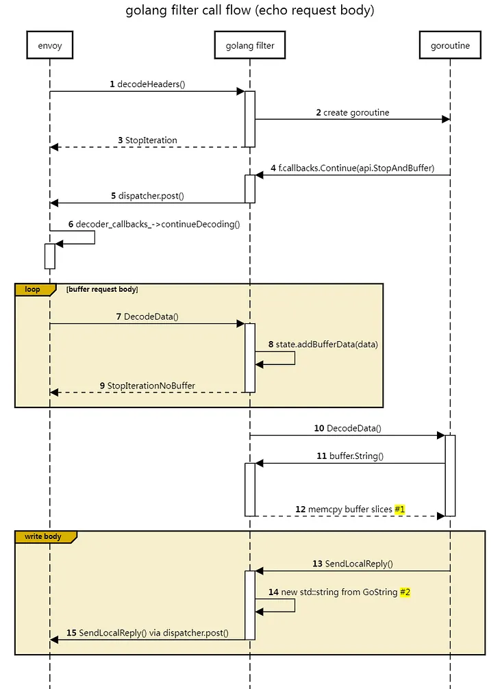 The most insightful stories about Lua - Medium