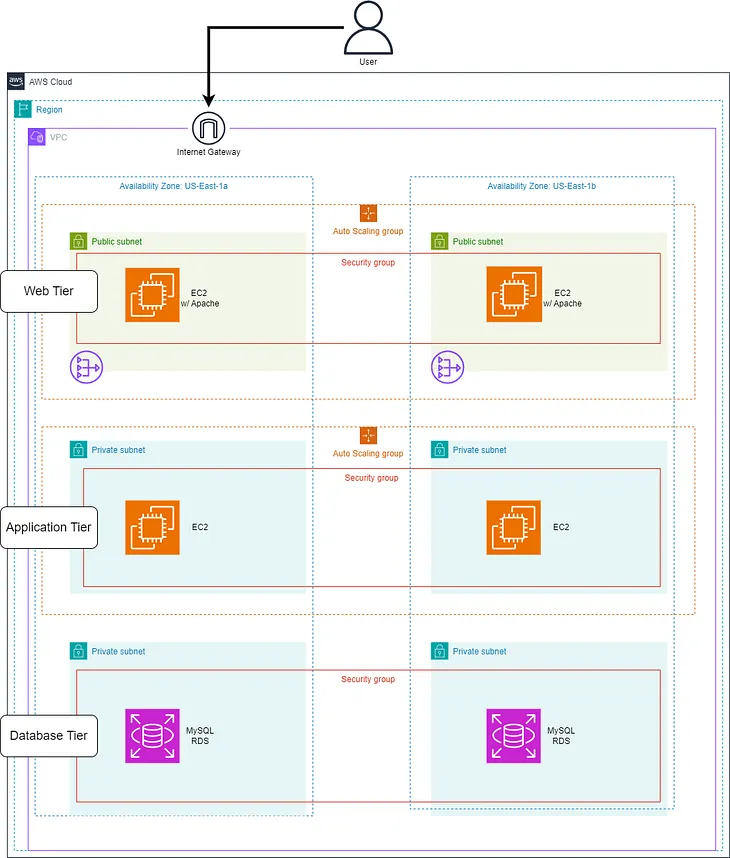 The most insightful stories about 3 Tier Architecture - Medium