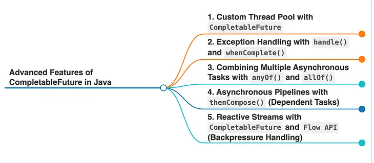 The most insightful stories about Java Interview Questions - Medium