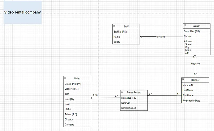 The most insightful stories about Uml Diagrams - Medium