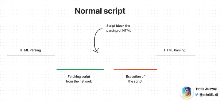 The most insightful stories about JavaScript - Medium