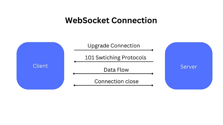 The most insightful stories about Jmeter - Medium