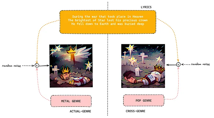 The most insightful stories about Diffusion Models - Medium