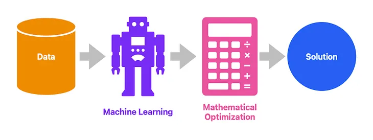 The most insightful stories about Python - Medium
