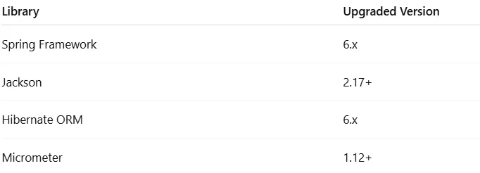 The most insightful stories about Spring Boot - Medium
