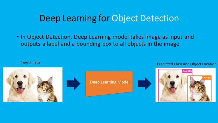 The most insightful stories about Faster R Cnn - Medium