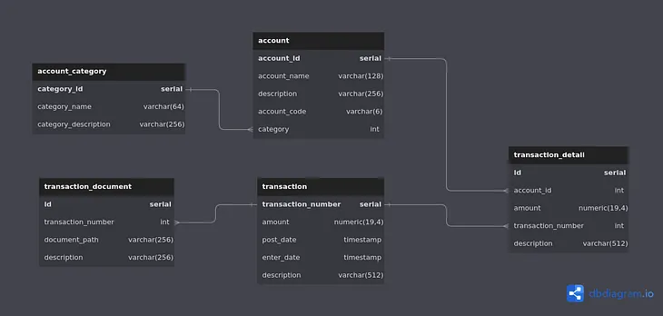 The most insightful stories about Accounting Software - Medium