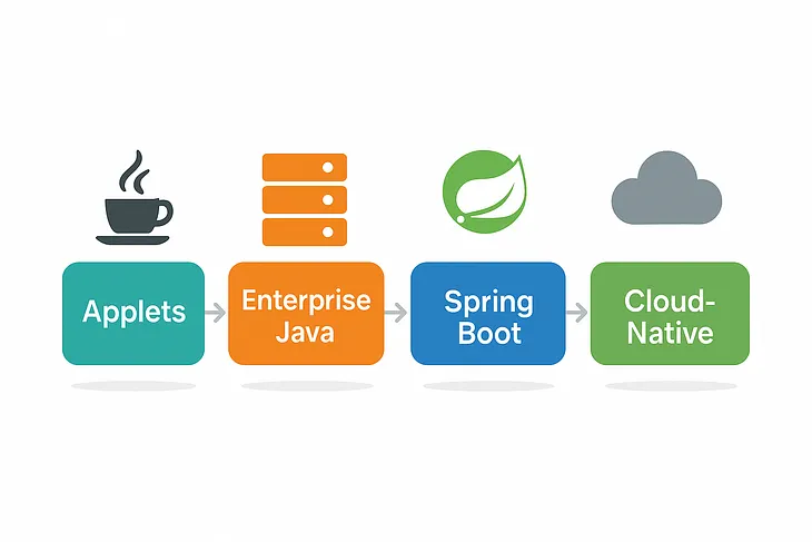 The most insightful stories about Spring Boot - Medium
