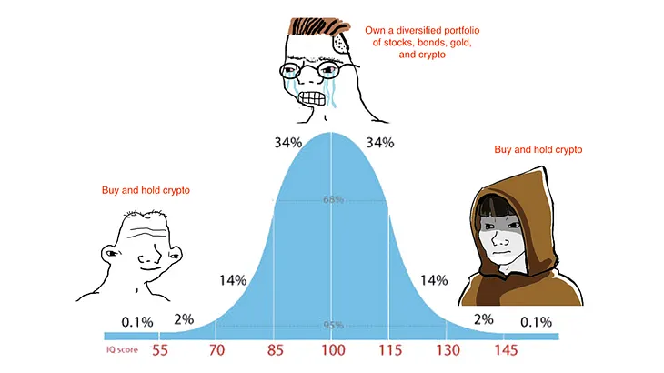 The most insightful stories about Bitcoin - Medium
