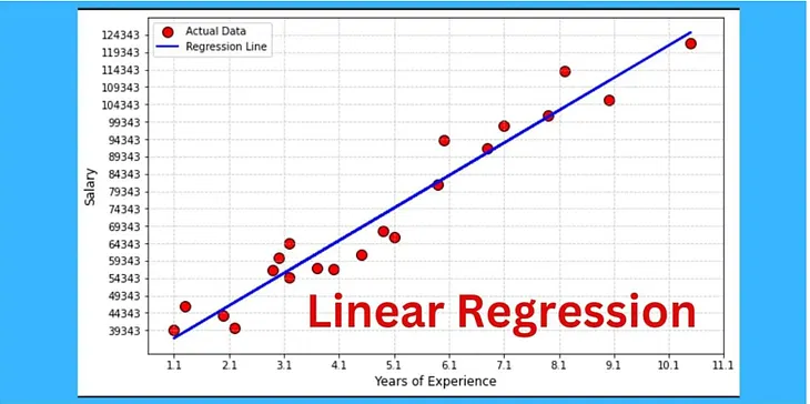 The most insightful stories about Linear Regression Model - Medium