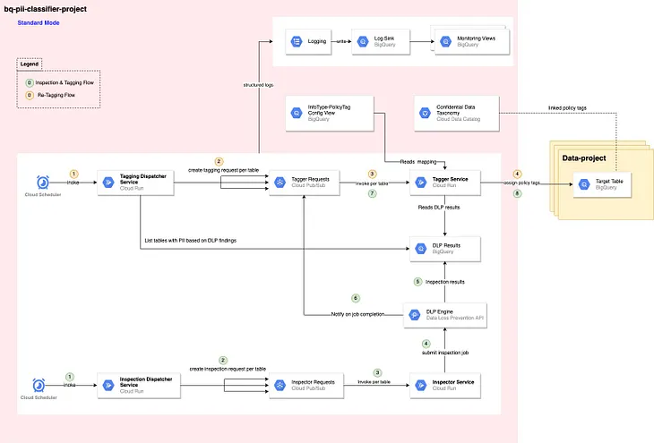 The most insightful stories about Data Loss Prevention - Medium