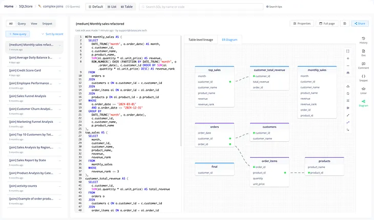The most insightful stories about Er Diagram - Medium