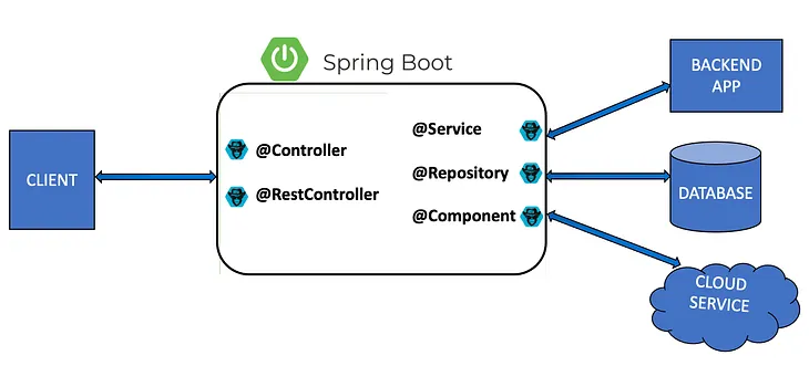 The most insightful stories about Chaos Monkey - Medium