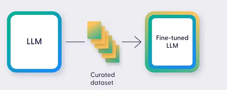 The most insightful stories about Fine Tuning Llm - Medium