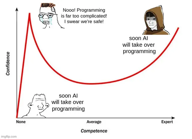 The most insightful stories about Programming - Medium