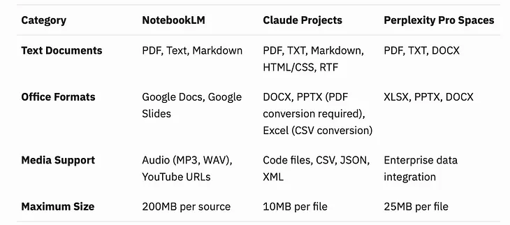 The most insightful stories about Perplexity Ai - Medium