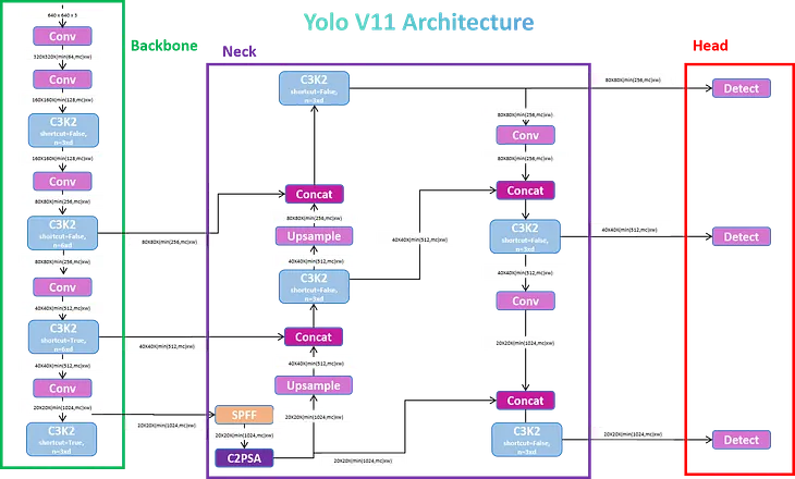 The most insightful stories about Yolo - Medium