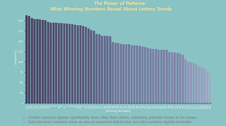 The most insightful stories about Powerball - Medium