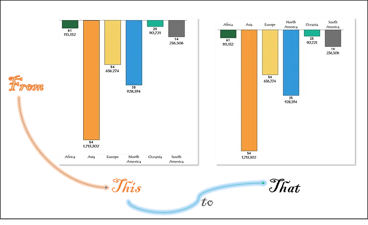 The most insightful stories about Bar Chart - Medium