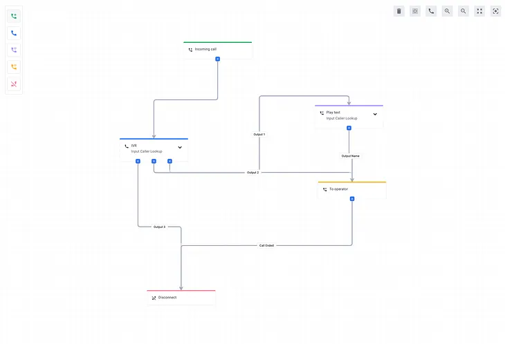 The most insightful stories about Flowchart - Medium
