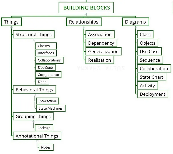 The most insightful stories about Uml Diagrams - Medium