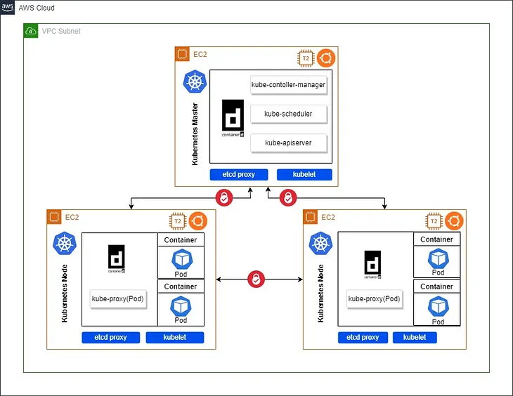 The Most Insightful Stories About Aws Ec2 Medium