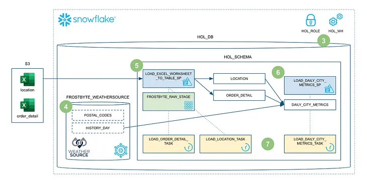 The most insightful stories about Apache Spark - Medium