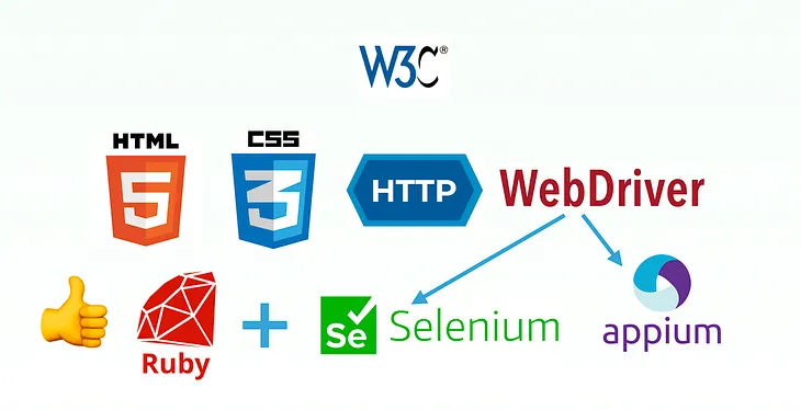 The most insightful stories about Selenium - Medium