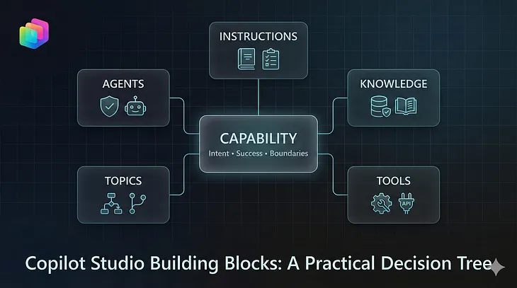 The most insightful stories about Microsoft Copilot Studio - Medium