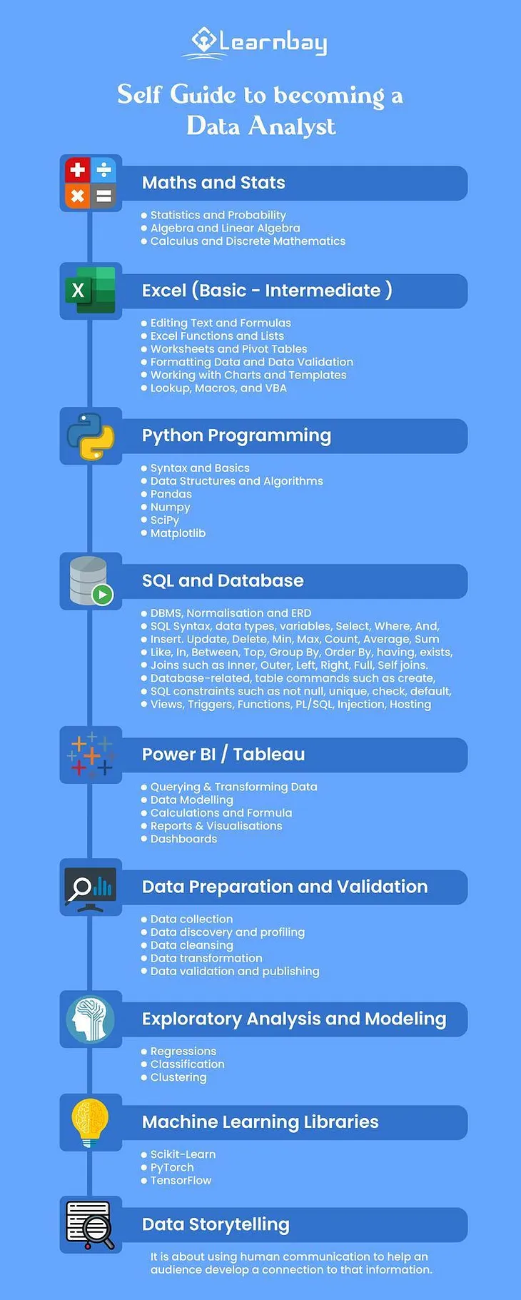 The most insightful stories about Python - Medium