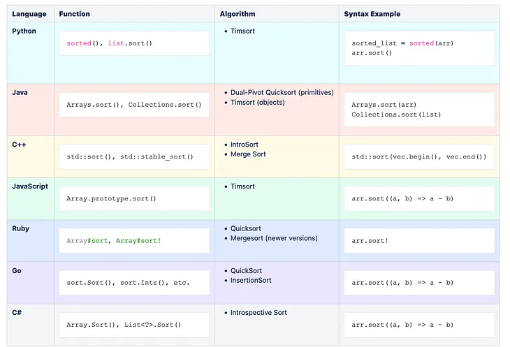 The most insightful stories about Code - Medium