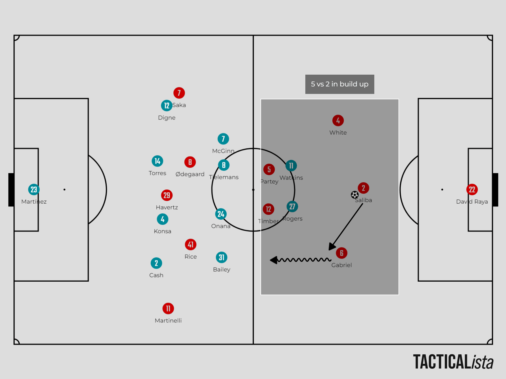 The most insightful stories about Football Tactics - Medium