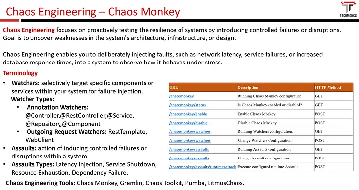 The most insightful stories about Chaos Monkey - Medium