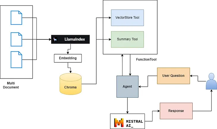 The most insightful stories about Llamaindex - Medium