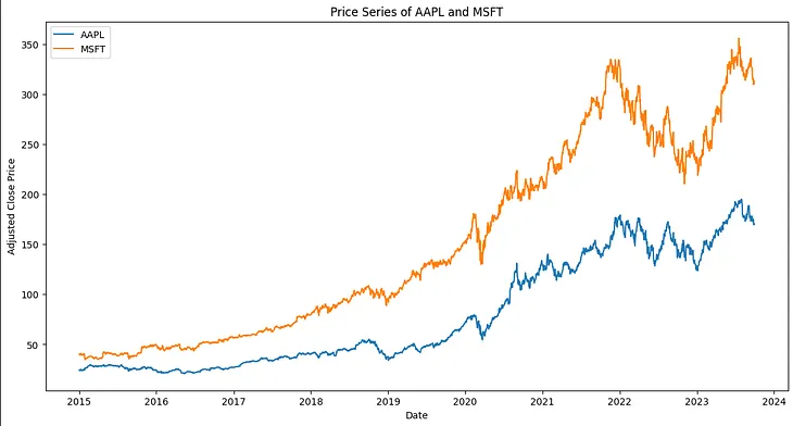 The most insightful stories about Linear Regression - Medium