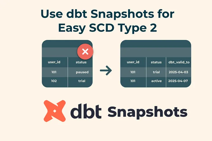 The most insightful stories about Scd Type 2 - Medium