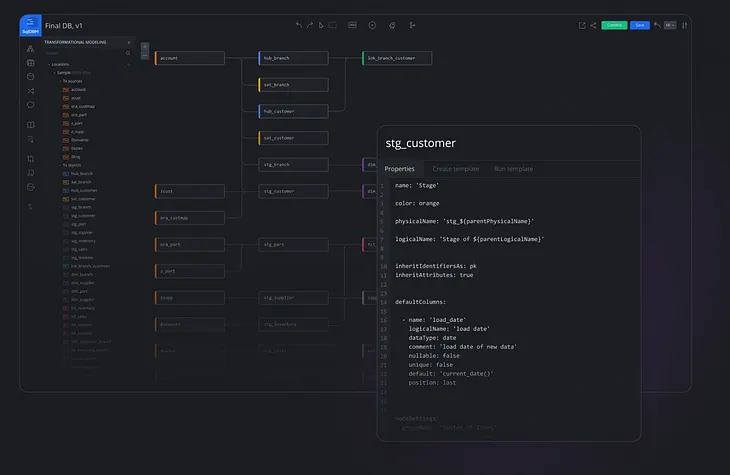 The most insightful stories about Data Architecture - Medium
