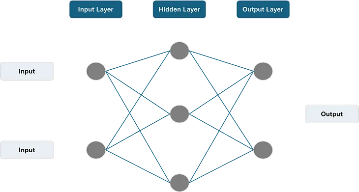 The most insightful stories about Neural Networks - Medium