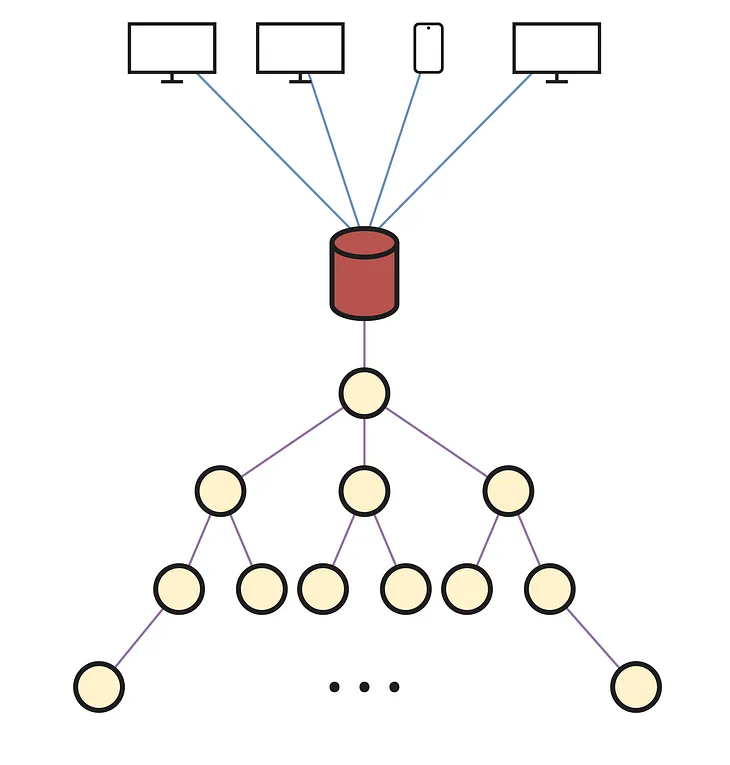 The most insightful stories about Java - Medium