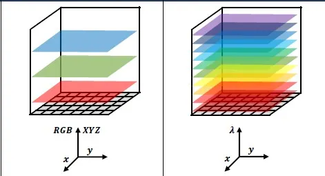 The most insightful stories about Hyperspectral Imaging - Medium